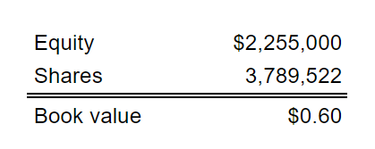 Winland Holdings Corporation (WELX) - Fundamental Finance Playbook